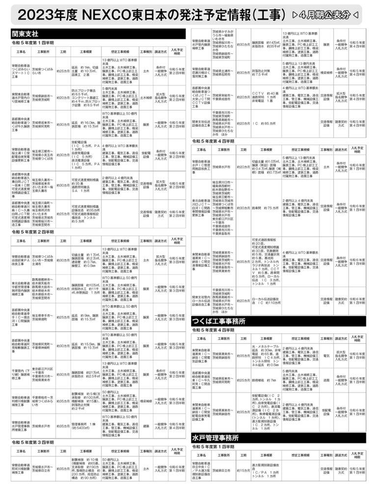 NEXCO東日本 発注見通し（2023年4月期公表）｜建設未来通信｜建設情報を網羅した日刊新聞｜茨城県